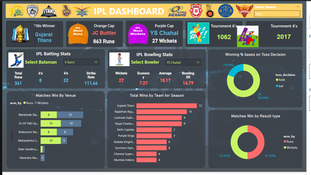 Data Analyst Portfolio